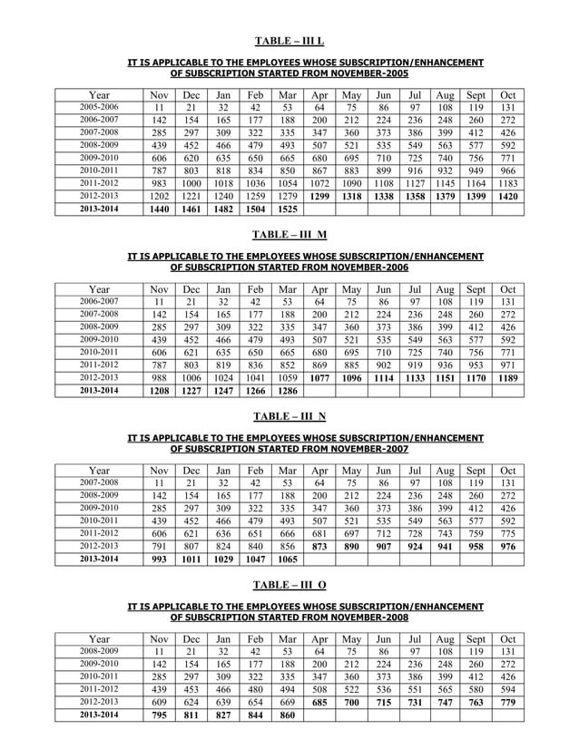 2013 14 gis new tables | PDF