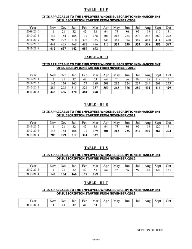 2013 14 gis new tables | PDF
