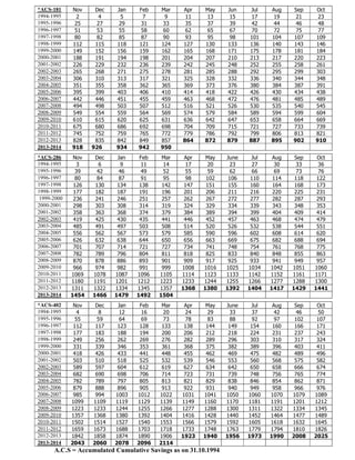 2013 14 gis new tables | PDF