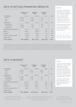 2013 14 icm annual report | PDF