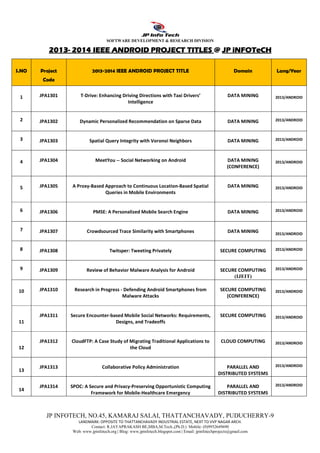 android ieee projects 2013 | PDF