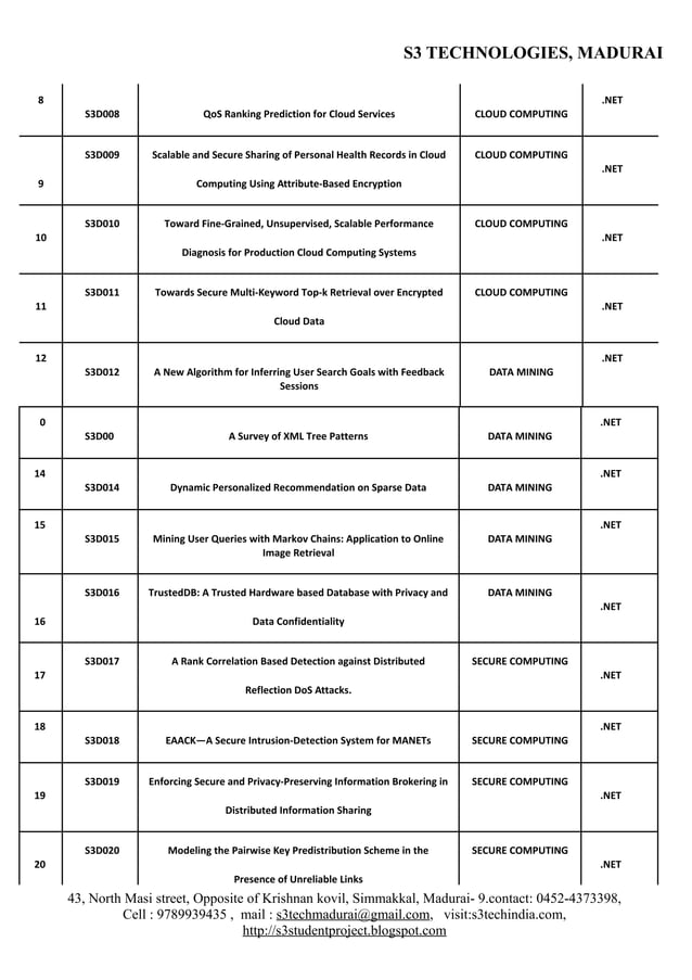 Dotnet Projects In Madurai Pdf 