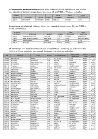 Αποσπάσεις και ανακλήσεις αποσπάσεων εκπ/κών Δ.Ε. από ΠΥΣΔΕ σε ΠΥΣΔΕ ...
