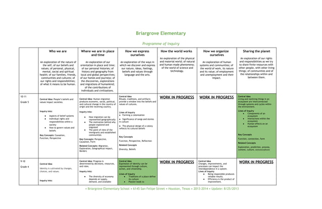 2013 2014 Briargrove Programme of Inquiry | PPT