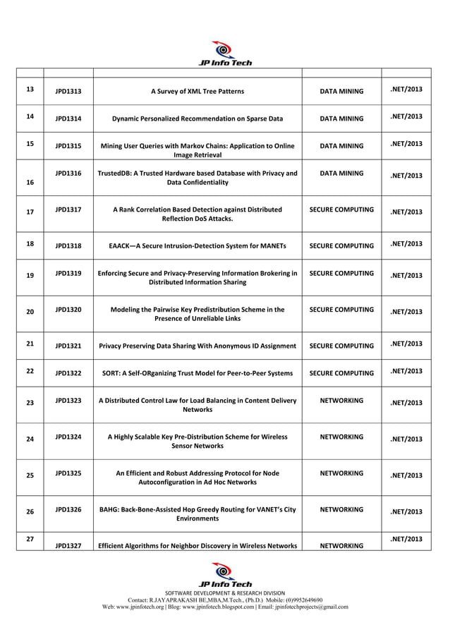 2013 2014 Ieee Dotnet Project Titles Pdf