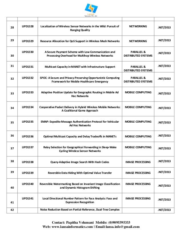 2013 ieee dotnet project titles - lans a informatics 2013 ieee dotnet project titles - lans a informatics