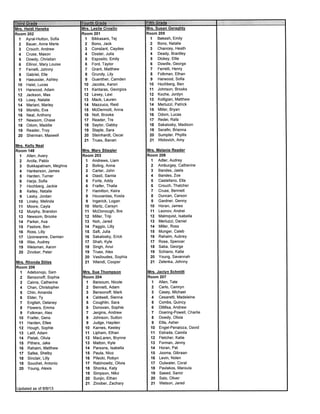 2013 2014 roster | PDF