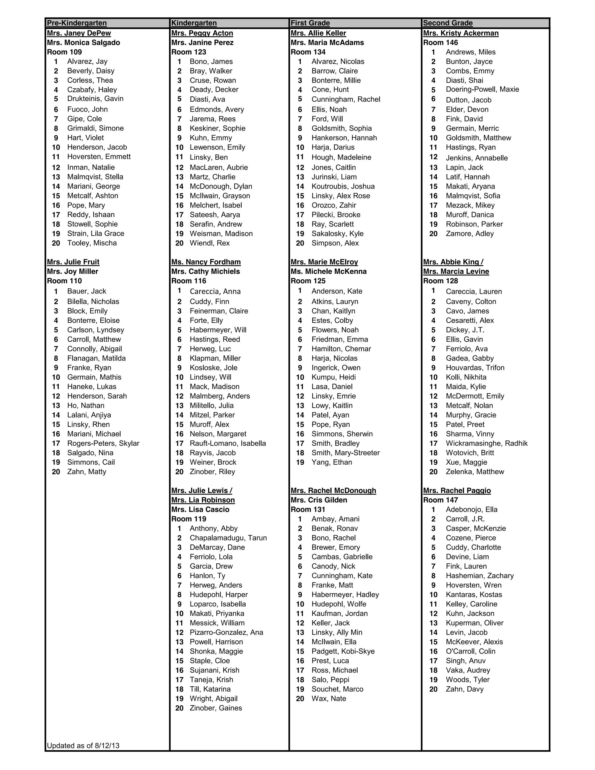 2013 2014 roster | PDF