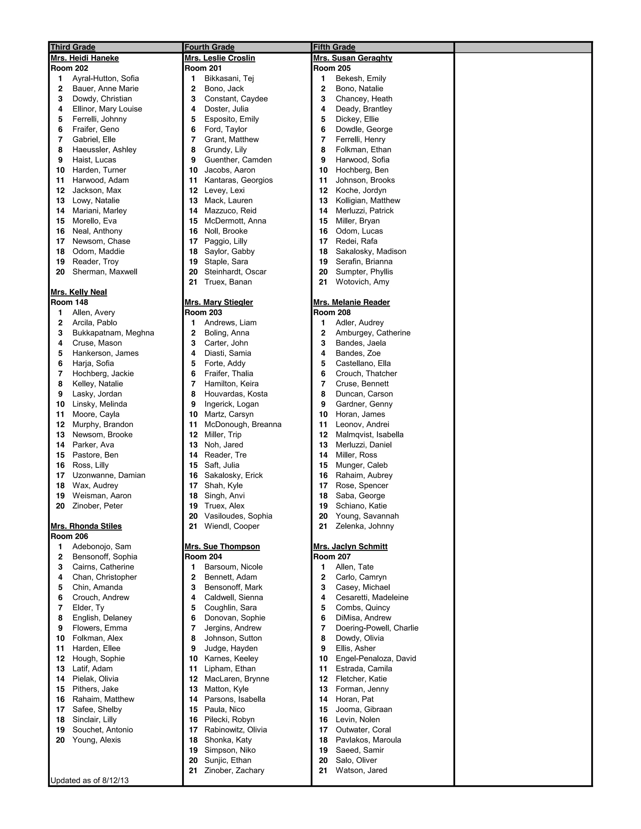 2013 2014 roster | PDF