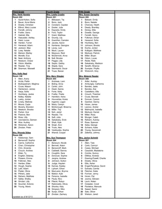 2013 2014 roster | PDF
