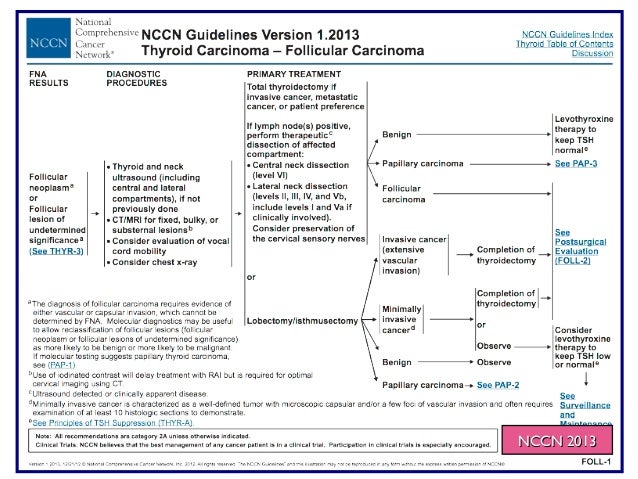 2013 4 14 Cdo Tepi Thyroid Nodules And Cancer Case Based Approach