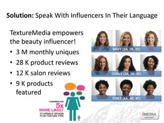 Targeting the Curly Hair Demo | PPT