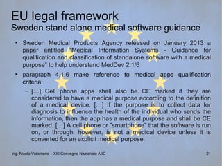 Apps and Smartphone Attachment as Medical Device | PPT