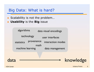 Juliana Freire PPT | PDF