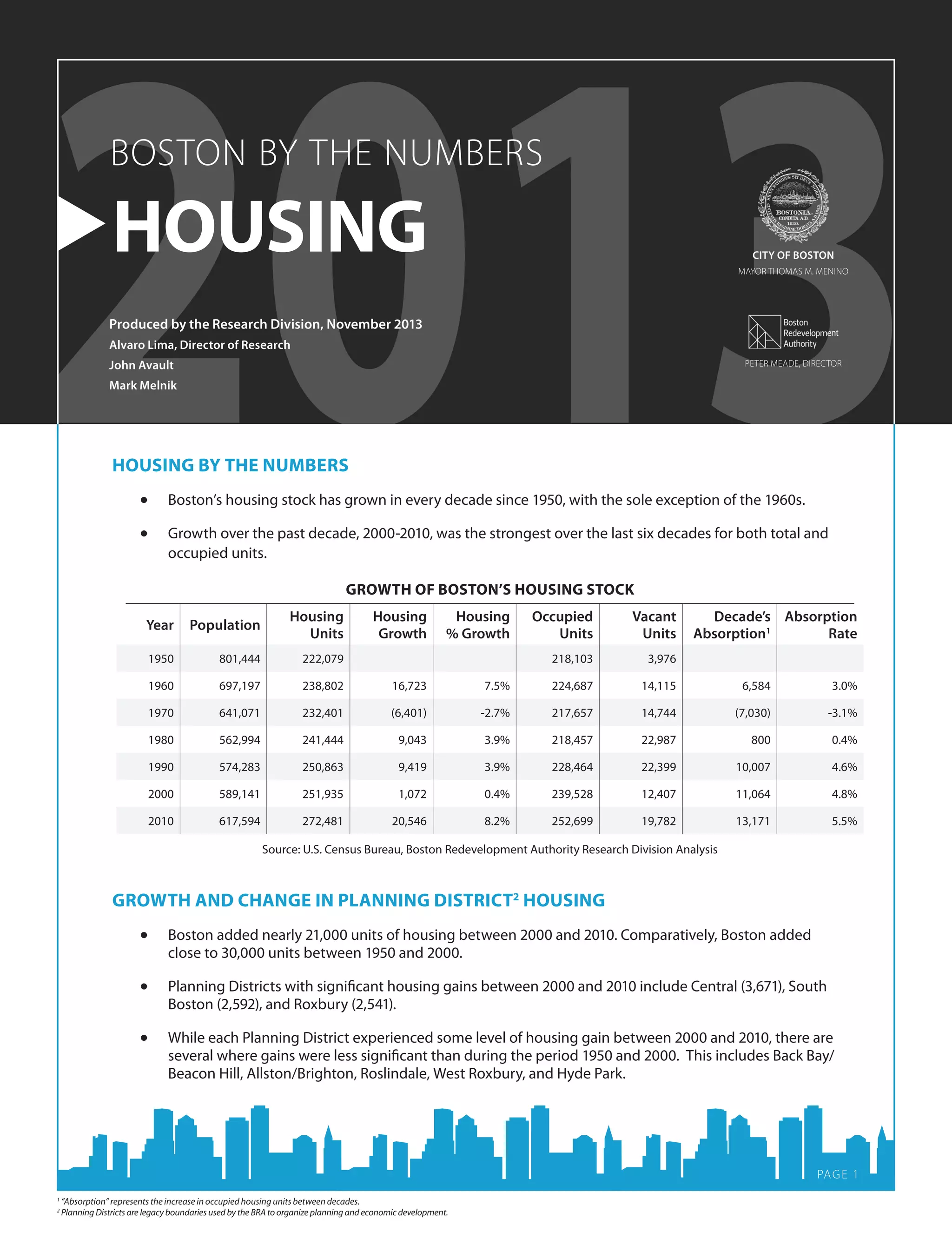 Boston By The Numbers - Boston Housing Stock (Report) | PDF