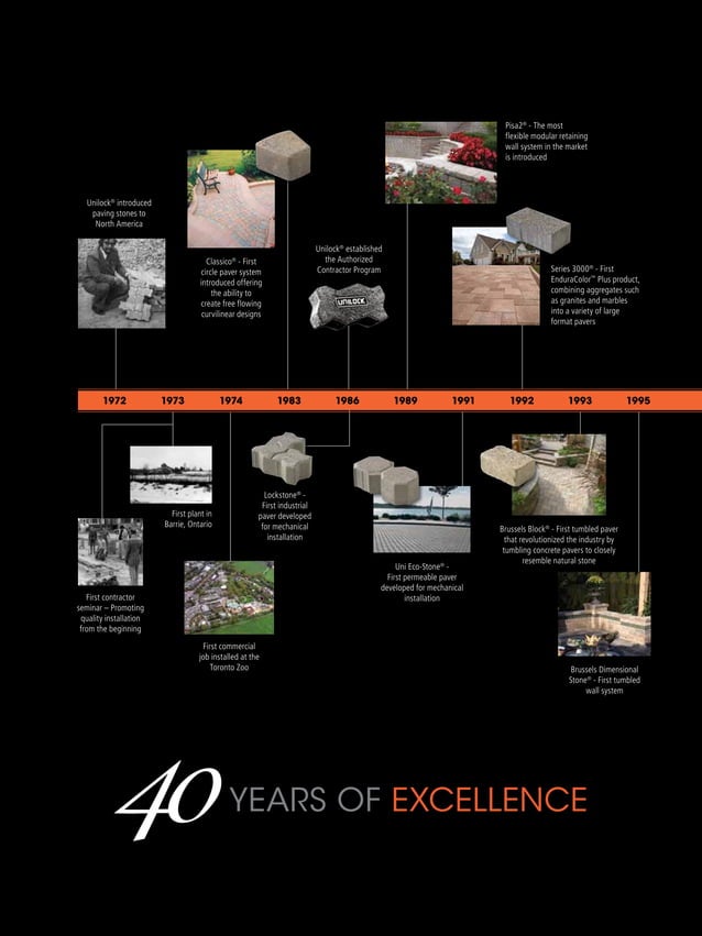 Stone Works Canada-Unilock Interlock Pavers Catalog | PDF