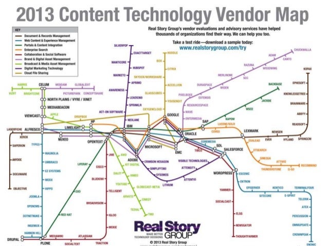 2013 Content Technology Vendor Map