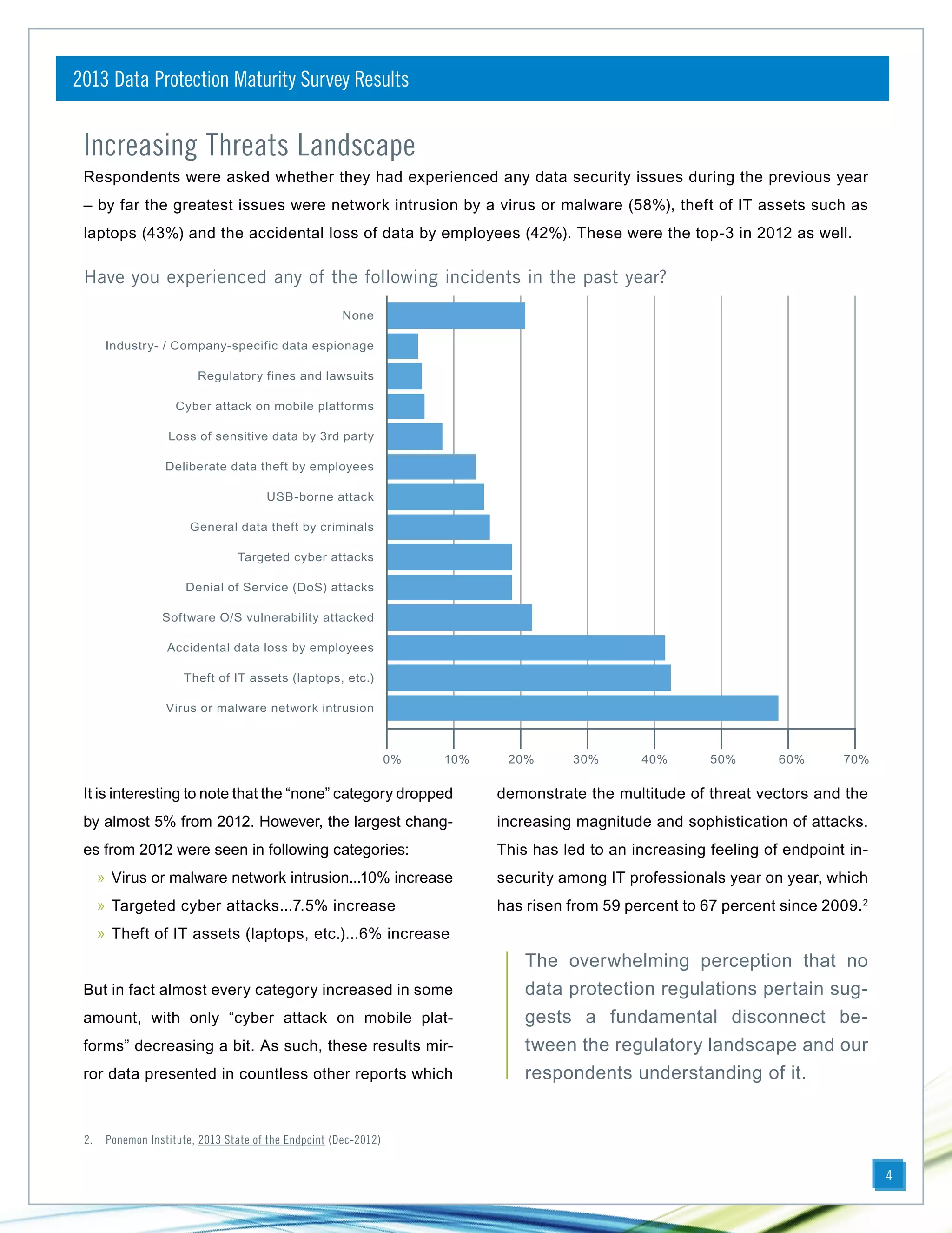 Data Protection Maturity Survey Results 2013 | PDF