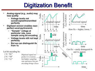 2013 digital sytem-1-lecture01 | PPT
