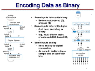 2013 digital sytem-1-lecture01 | PPT