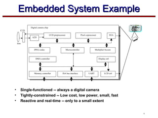 2013 digital sytem-1-lecture01 | PPT