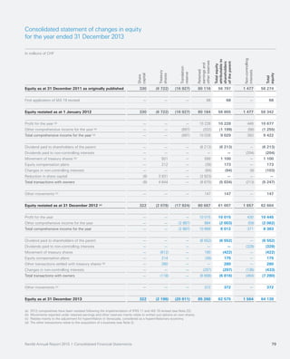 2013 financial-statements-en | PDF