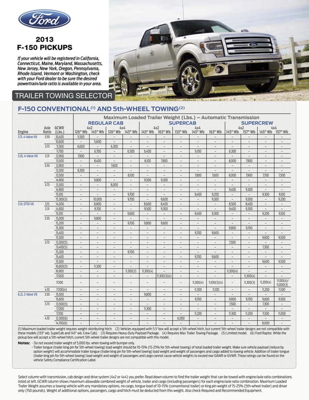 Towing Capacity Of A 2013 F150