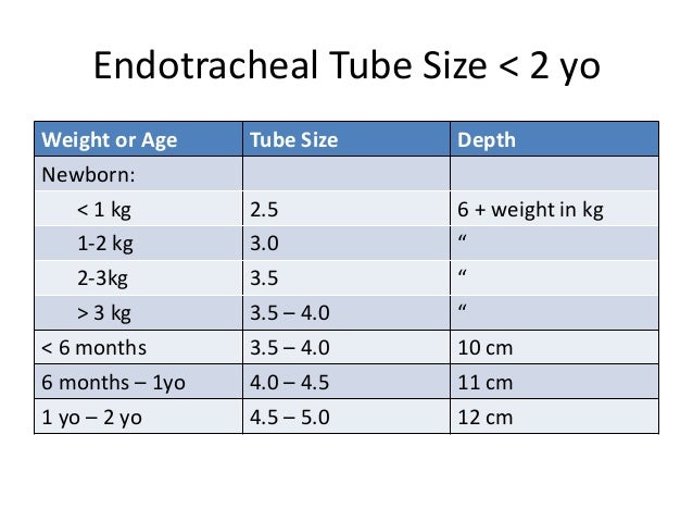 GEMC- Pediatric Trauma: Special Considerations- Resident Training