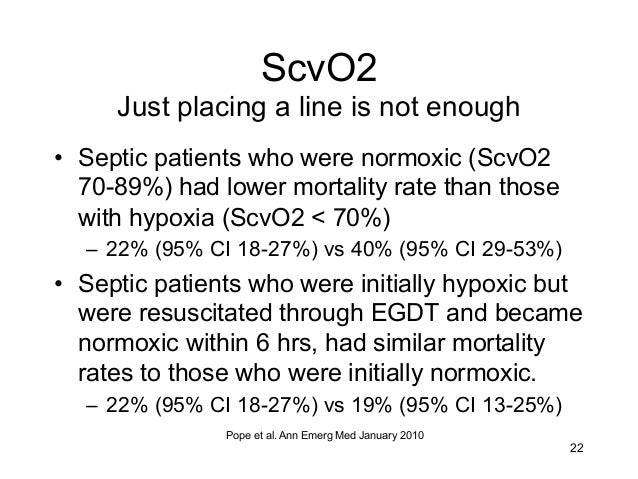 GEMC: Sepsis in the ED: Resident Training