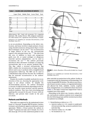 2013 ghassemi-ohr-rekonstruktion-2 | PDF