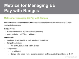 How to Build Pay Grades and Salary Ranges | PDF