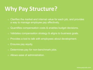 How to Build Pay Grades and Salary Ranges | PDF