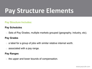 How to Build Pay Grades and Salary Ranges | PDF