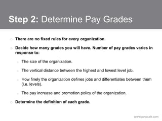 How to Build Pay Grades and Salary Ranges | PDF