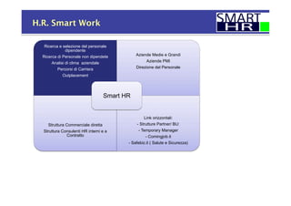 2013 Smart HR - Presentazione Interna dell'offerta e Organigramma | PPT