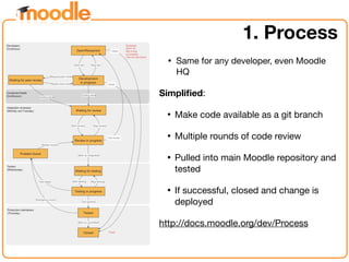 How to guarantee your change is integrated to Moodle core | PPT