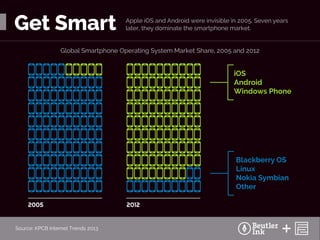 2013 Internet Trends | PPT