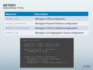 Frictionless IT Automation | PPT