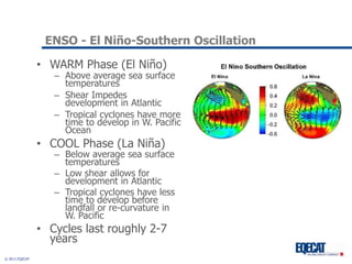 2013 North Atlantic Hurricane & Typhoon Season Primer | PPT