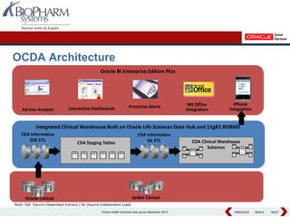 2013 OHSUG - Best Practices for Setting up the CDA Repository for CTMS ...