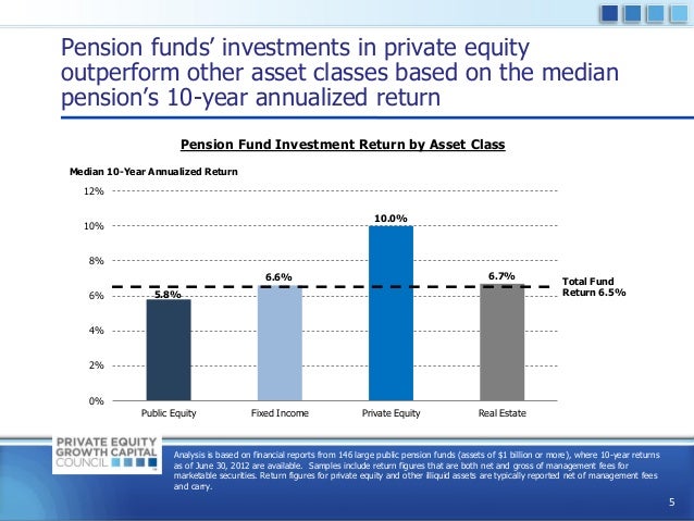 2013 pension-fund-analysis