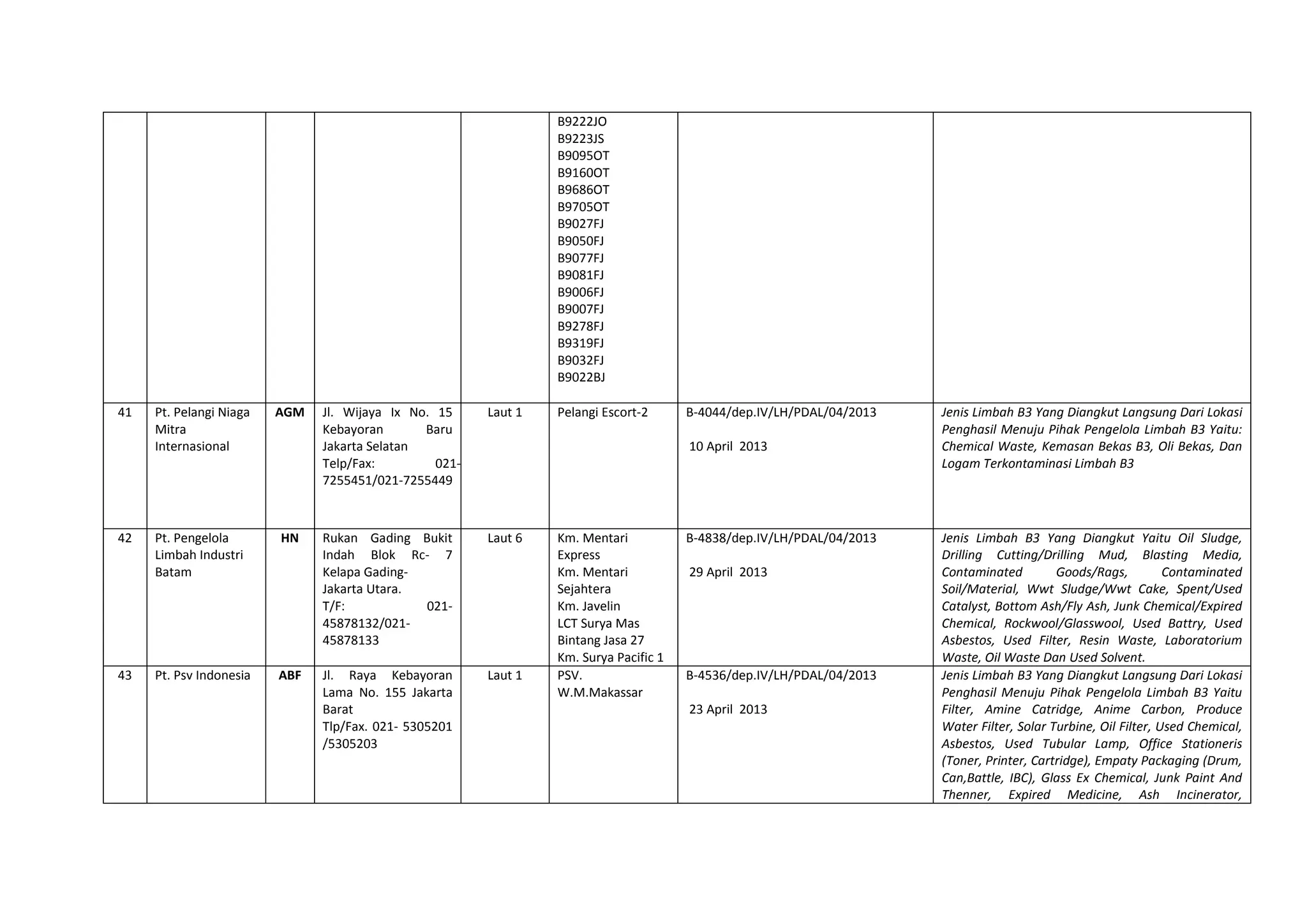 2013-PETA-SEBARAN-REKOMENDASI-PENGANGKUTAN-LIMBAH-B3.pdf