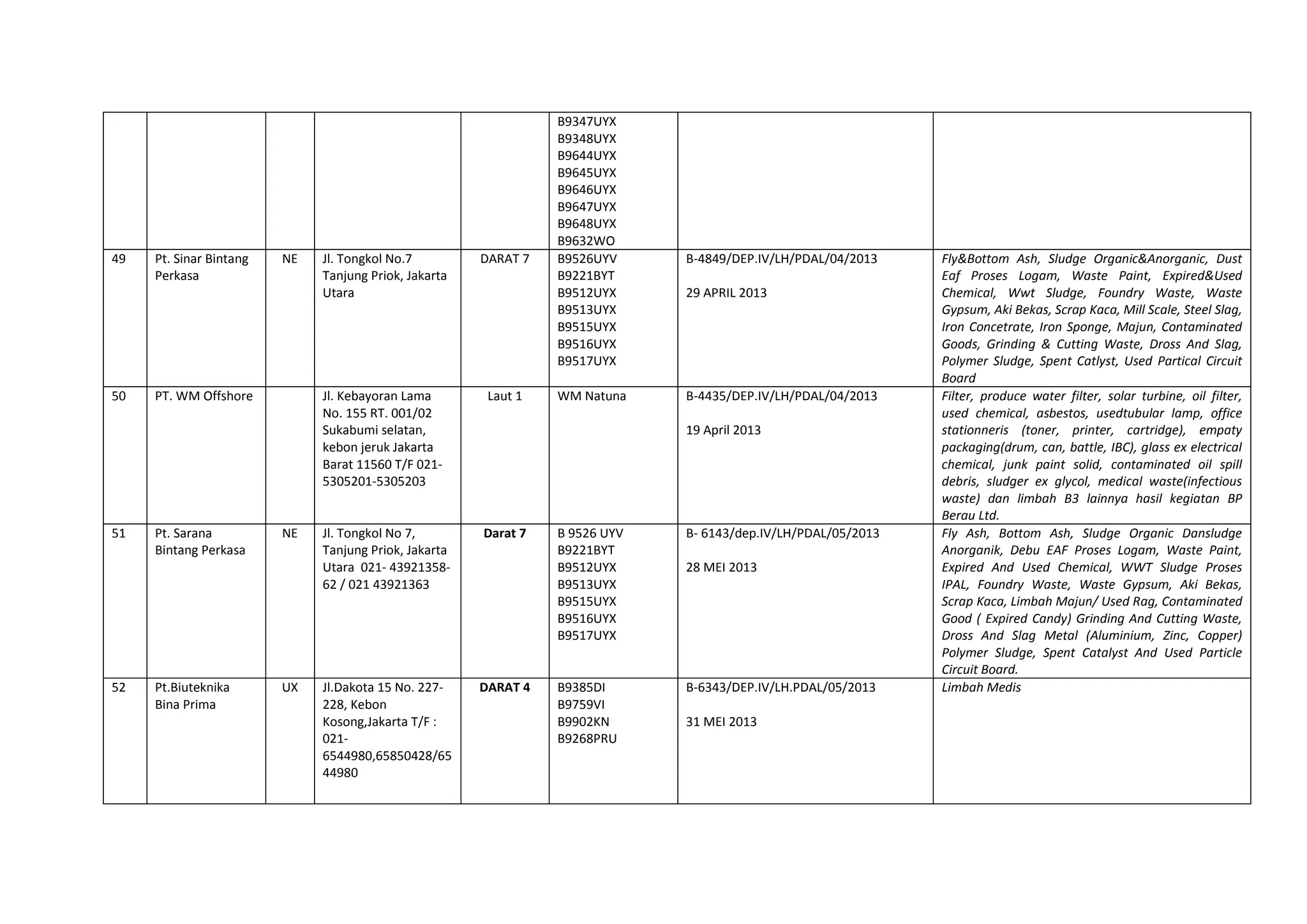 2013-PETA-SEBARAN-REKOMENDASI-PENGANGKUTAN-LIMBAH-B3.pdf