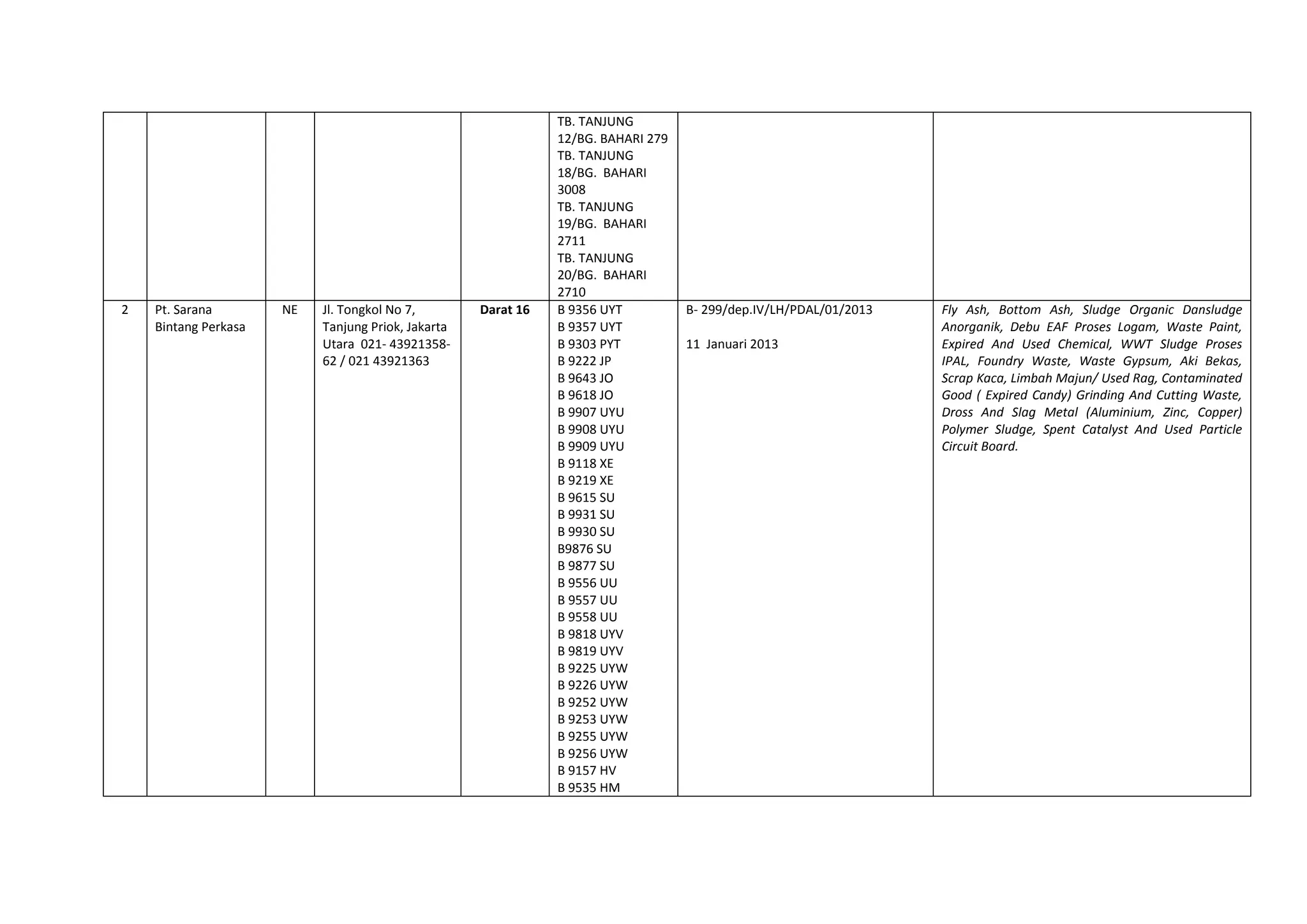 2013-PETA-SEBARAN-REKOMENDASI-PENGANGKUTAN-LIMBAH-B3.pdf