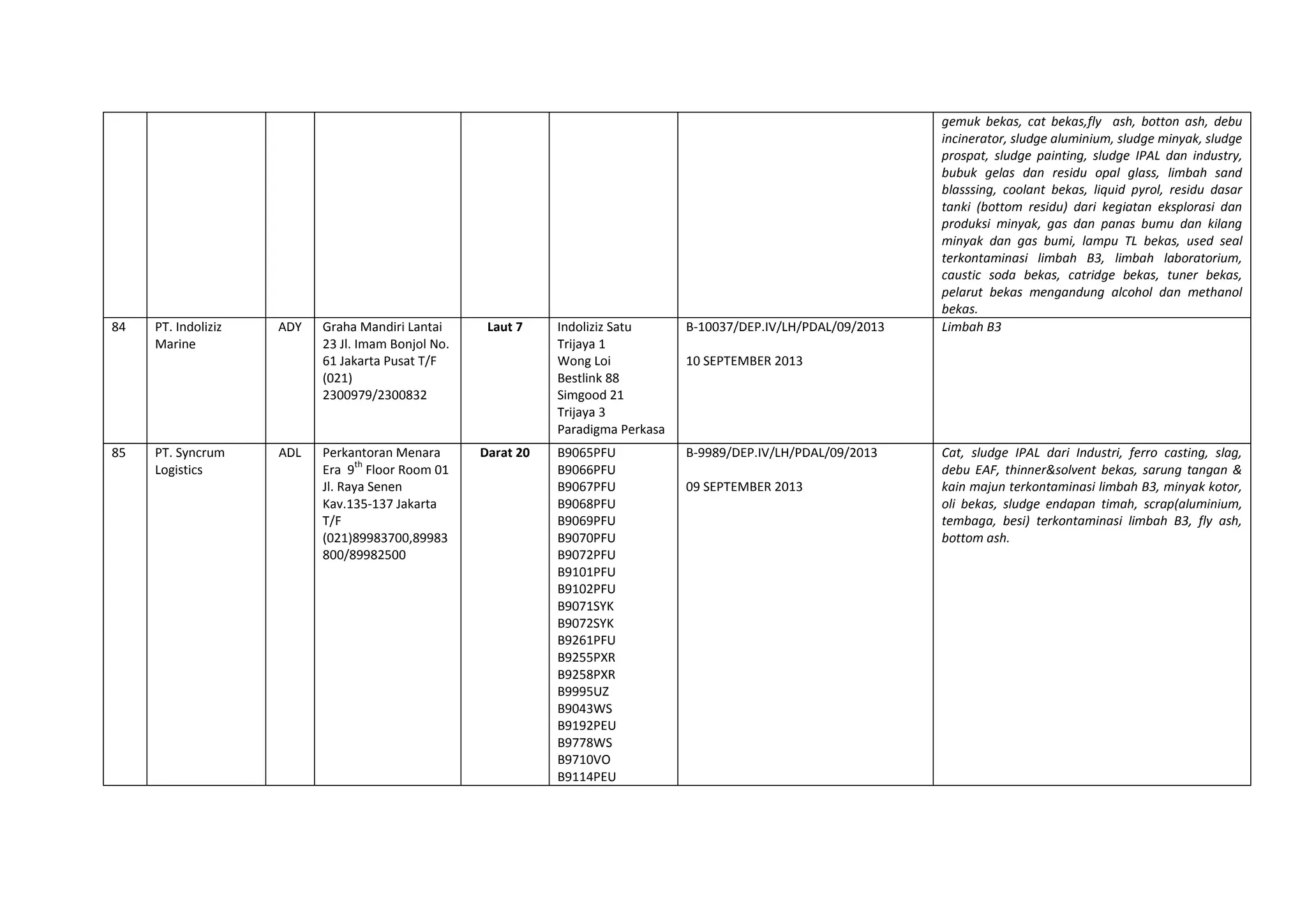 2013-PETA-SEBARAN-REKOMENDASI-PENGANGKUTAN-LIMBAH-B3.pdf