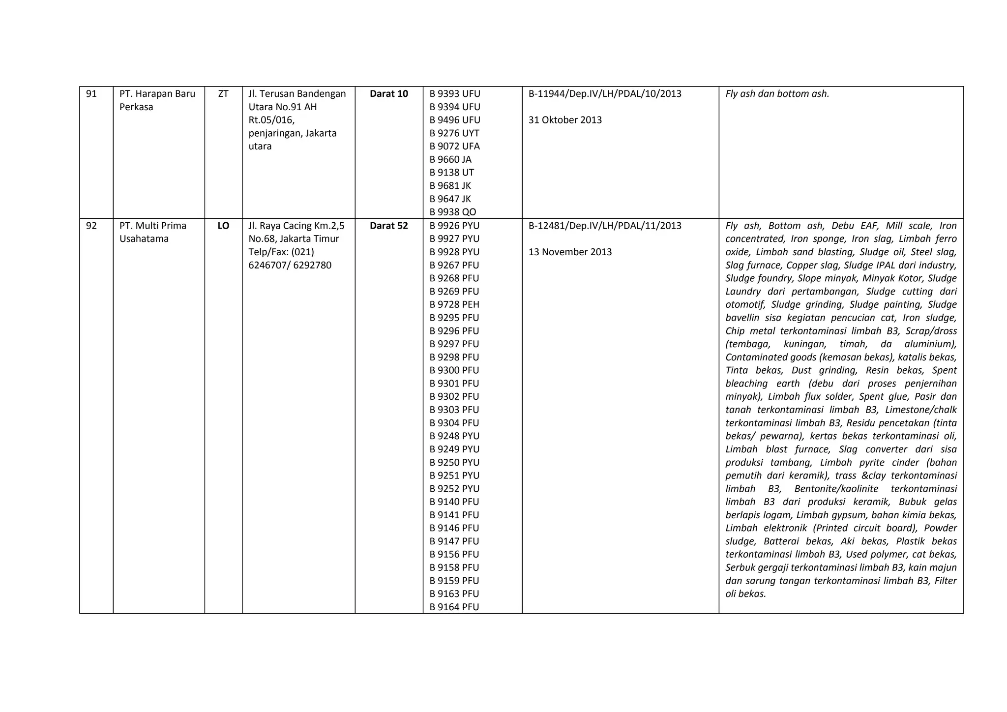2013-PETA-SEBARAN-REKOMENDASI-PENGANGKUTAN-LIMBAH-B3.pdf