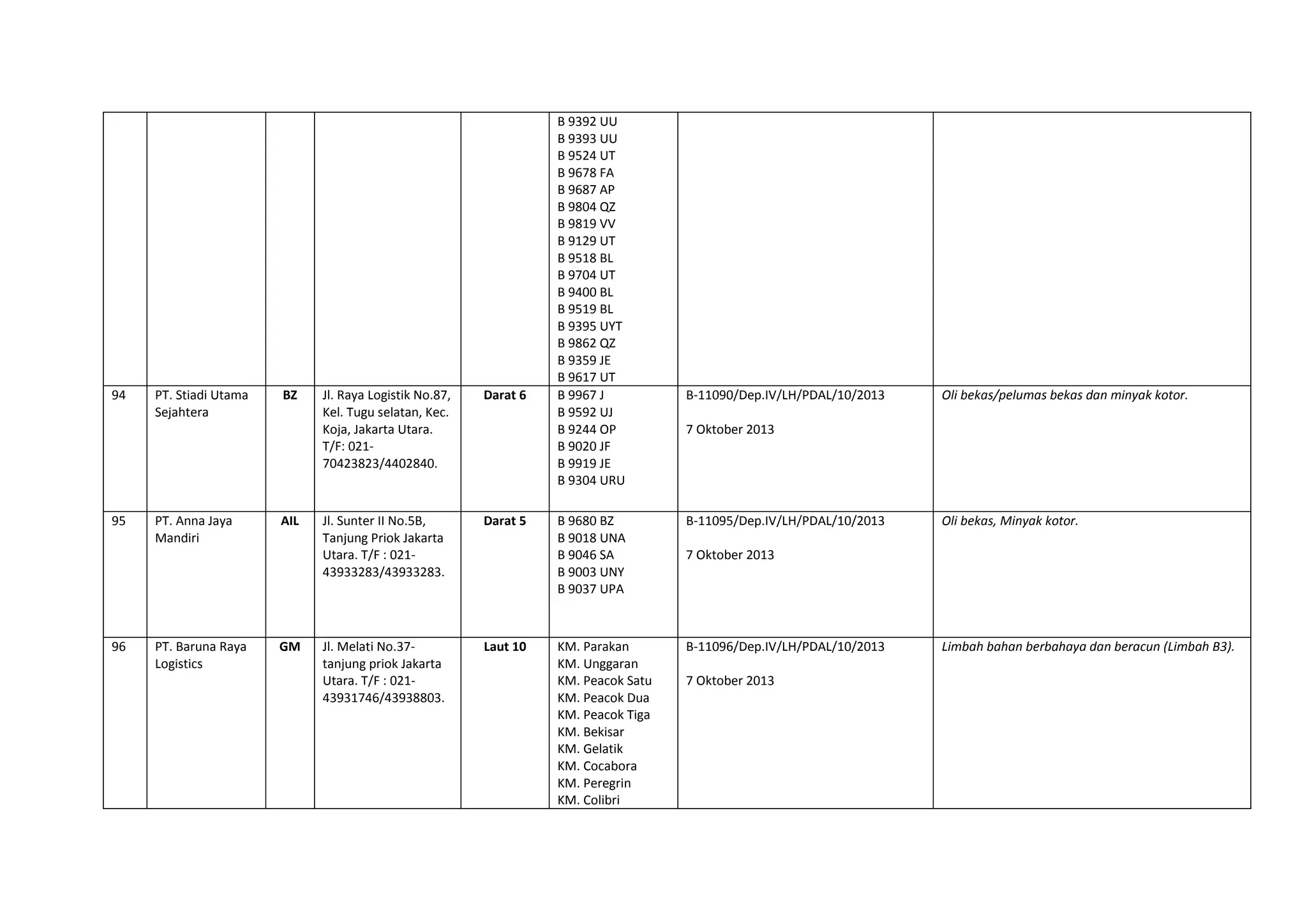2013-PETA-SEBARAN-REKOMENDASI-PENGANGKUTAN-LIMBAH-B3.pdf