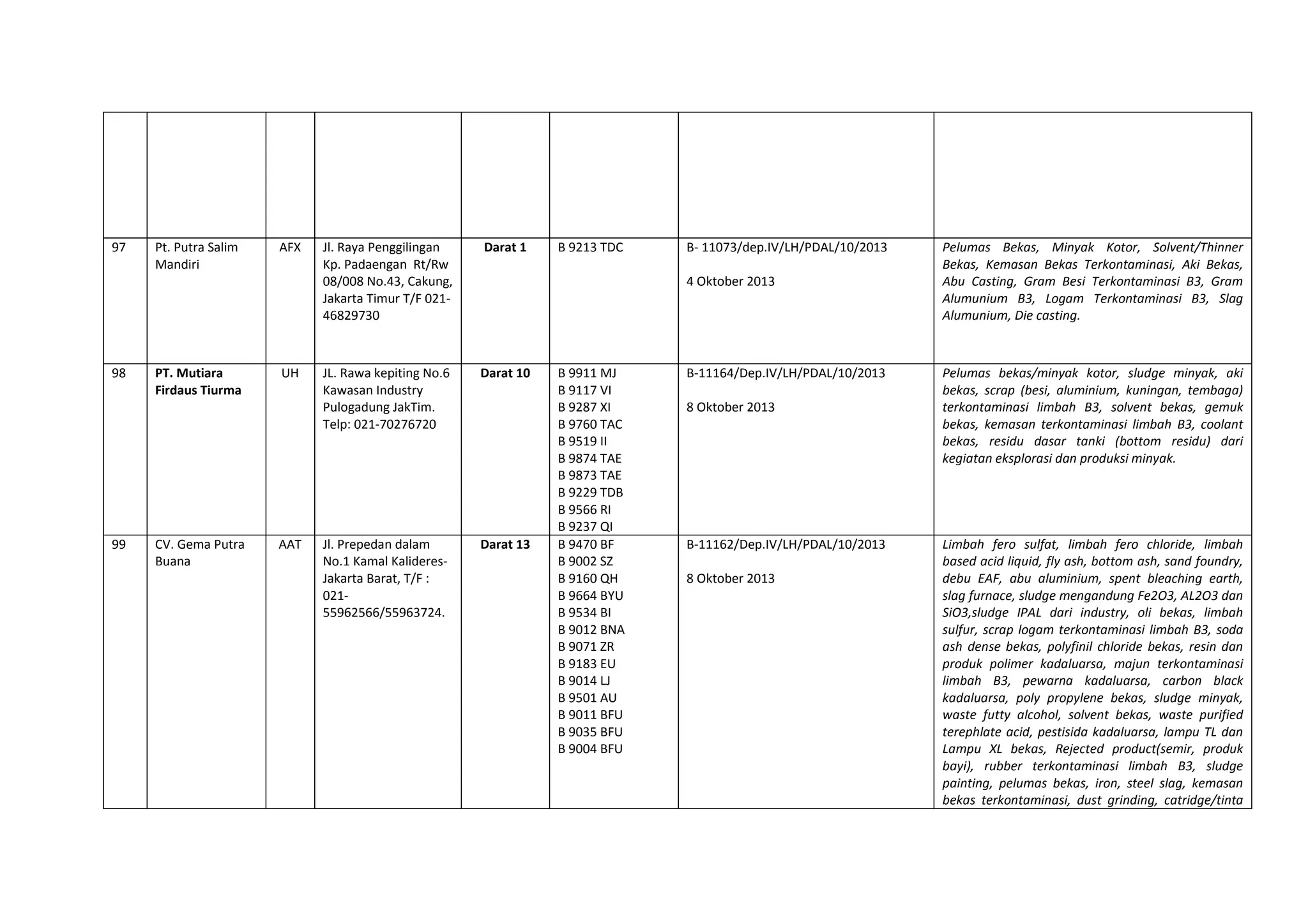2013-PETA-SEBARAN-REKOMENDASI-PENGANGKUTAN-LIMBAH-B3.pdf
