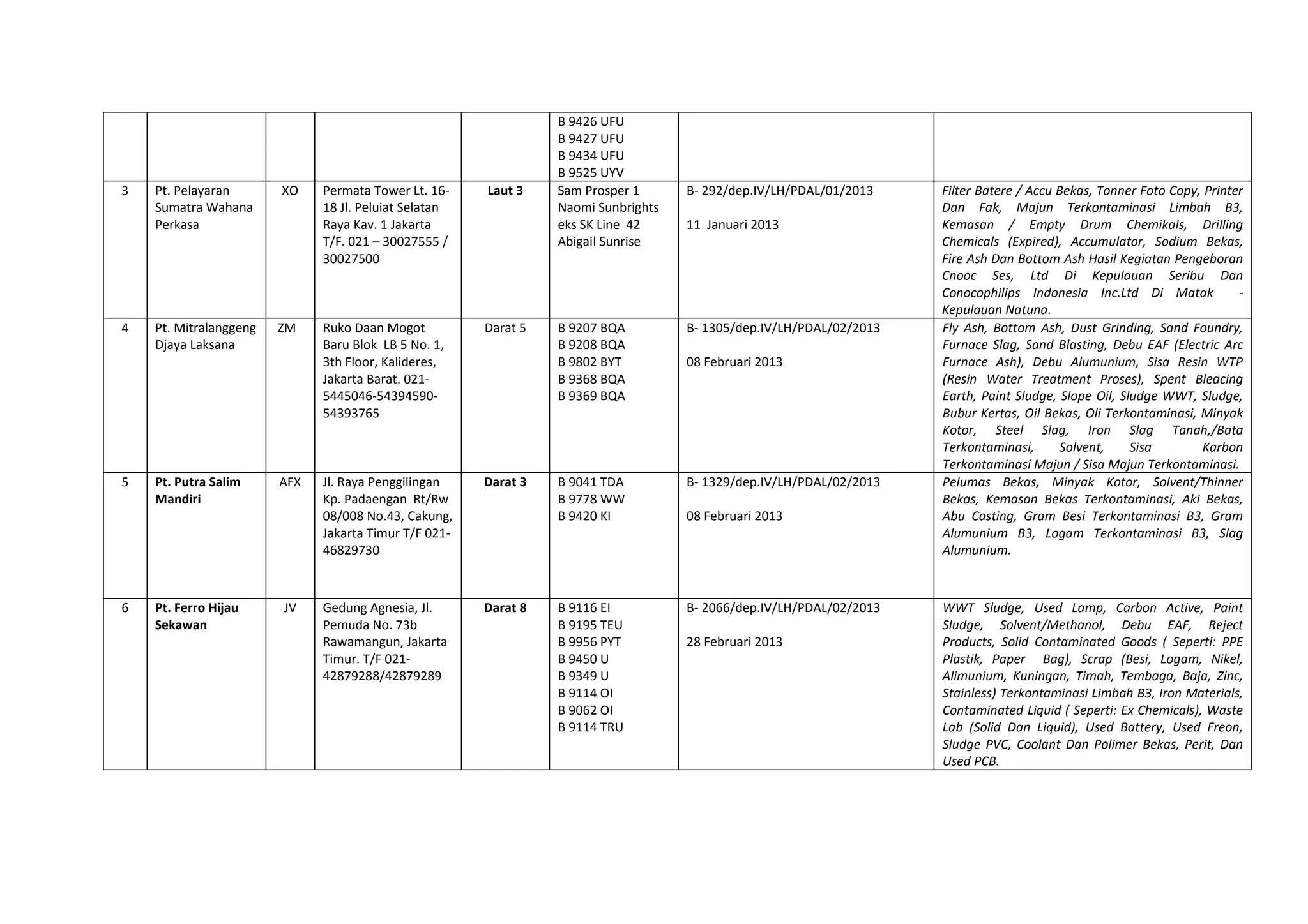 2013-PETA-SEBARAN-REKOMENDASI-PENGANGKUTAN-LIMBAH-B3.pdf