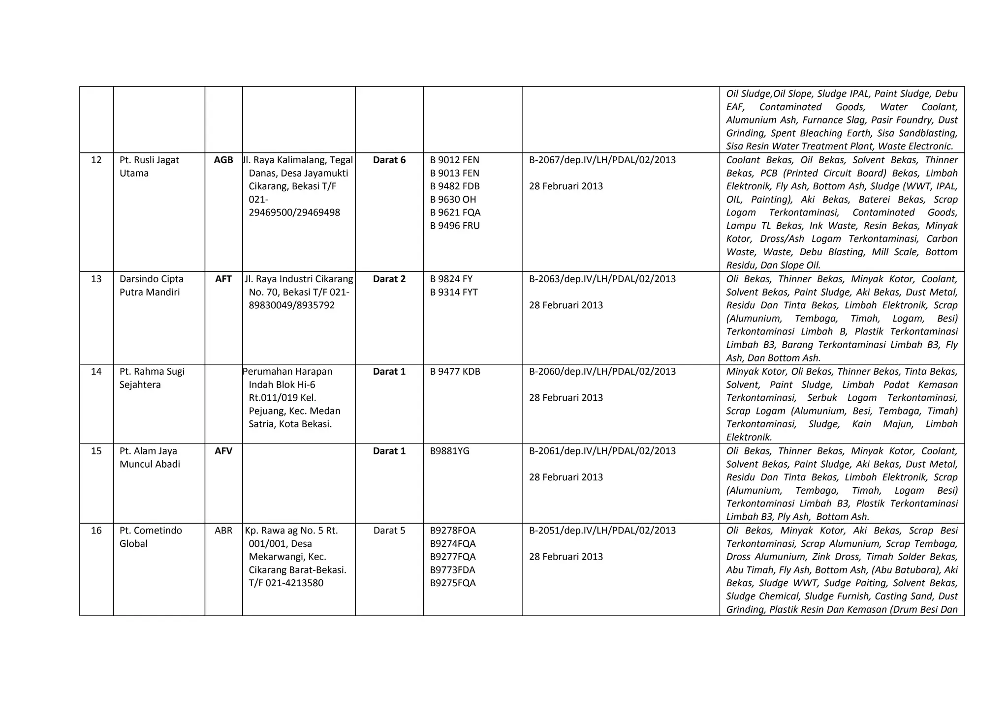 2013-PETA-SEBARAN-REKOMENDASI-PENGANGKUTAN-LIMBAH-B3.pdf